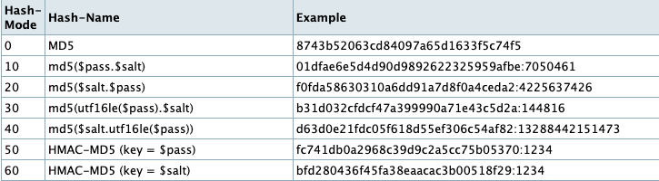 Hashcat Password Cracking Password Policy Part 1 ProSec GmbH hashcat-password-cracking-password-policy-part-1-prosec-gmbh